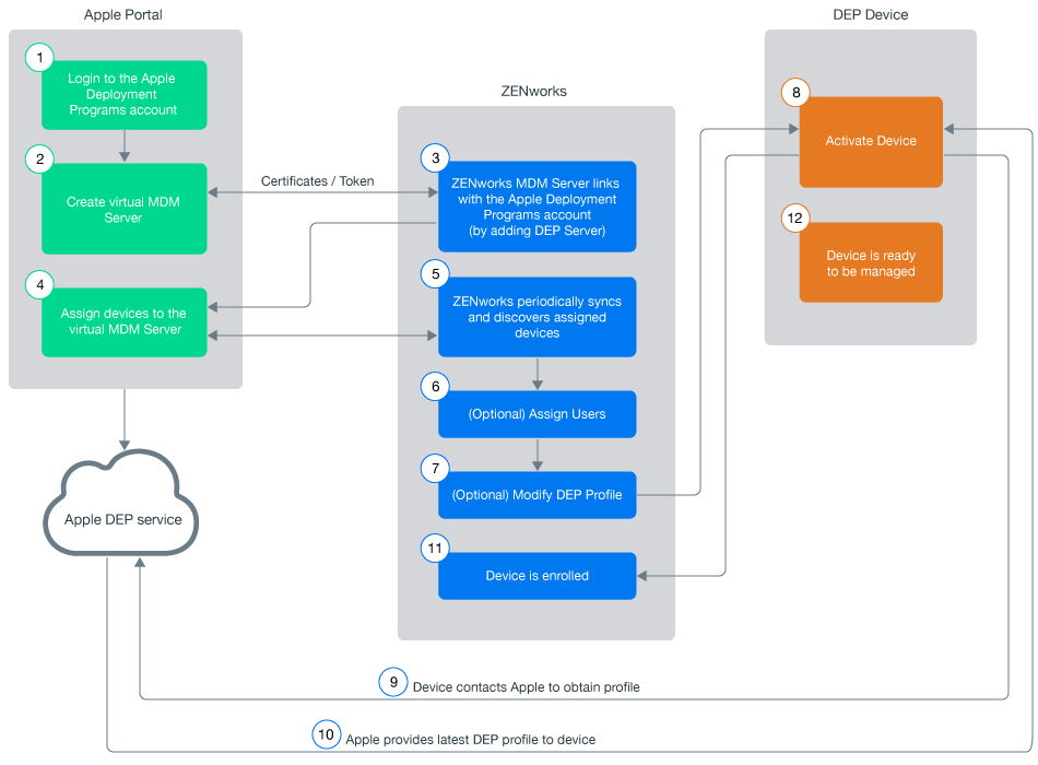 apple business manager add device by serial number