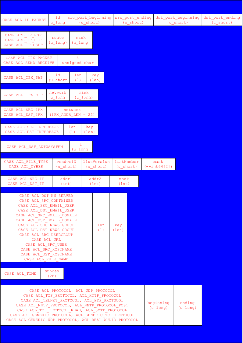 Novell Doc: Integrating Third-Party Blocking Tools with BorderManager ...