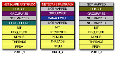 Novell Doc: NDK: NLM Development Concepts, Tools, and Functions - NetWare Memory Protection