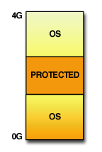 Novell Doc: NDK: NLM Development Concepts, Tools, and Functions - NetWare Memory Protection