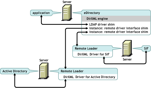 Novell Documentation: Nsure Identity Manager 2.0 - Overview