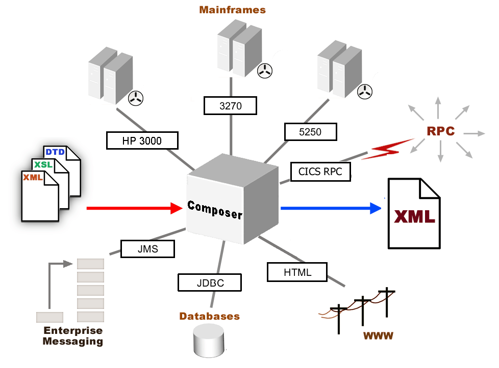 Welcome to exteNd Composer and HP3000 Connect