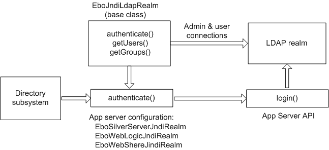 About Pluggable Realms