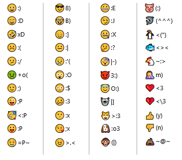 Formatting Email - GroupWise 18 Client User Guide