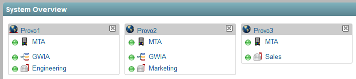 Post Office and POA Representation in the GroupWise Admin Console - GroupWise 2014 R2 ...