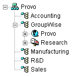 Novell Documentation: GroupWise 6.5 - Planning Your Basic GroupWise System