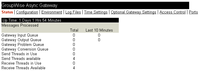 Novell Documentation: GroupWise 6.5 - Using the Async Gateway Web Console
