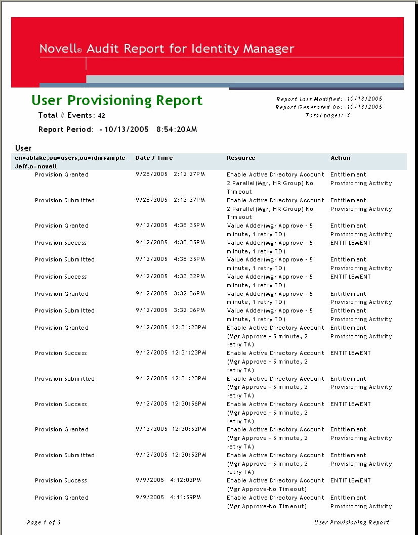 Novell Doc: Novell Identity Manager 3.0.1 Administration Guide - Reports