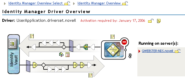 Novell Doc: Identity Manager User Application: Administration Guide - Setting up Workflows to ...