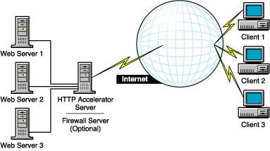 Novell Documentation: Novell BorderManager 3.8 - Designing and Planning ...