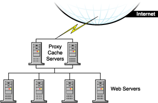 Novell Documentation: Novell BorderManager 3.8 - Designing and Planning ...