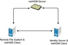 Novell Doc: Novell Access Manager 3.0 SP4 Administration Guide - Using ...