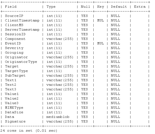 Novell Doc: Novell Access Manager 3.0 SP4 Setup Guide - Logging Events ...