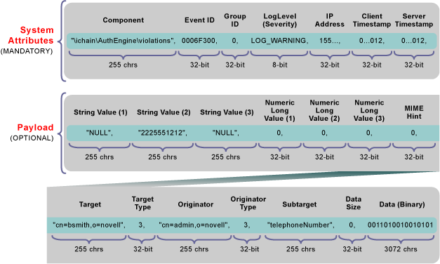 Novell Documentation: Novell Audit 2.0 - Event Structure