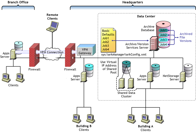 Novell Doc: NW 6.5 SP8: Novell Archive and Version Services 2.1 ...