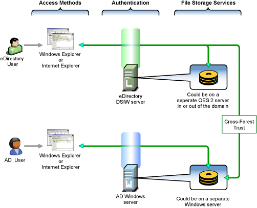 Novell Doc: NW 6.5 SP8: Planning and Implementation Guide - Domain ...