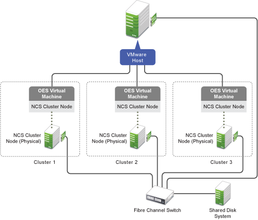 Vcs Adding Removing Node From Existing Cluster Remove Nodes From Kubespray Managed Kubernetes