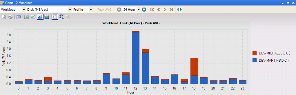 Novell Doc Platespin Recon User Guide Viewing Consolidation Reports