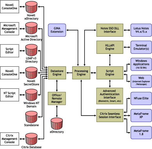 Novell Documentation: Nsure SecureLogin 3.51 - Integrating Microsoft ...