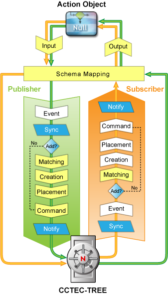 Novell Doc: Novell Storage Manager 3.0.1 for eDirectory Action Object ...