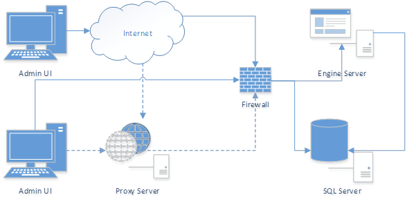 Transition to Direct Database Access - Micro Focus Storage Manager 5.2 ...