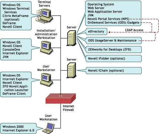 Novell Documentation: ZENworks Synergy - The ZENworks Synergy Environment