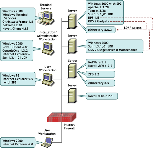 Novell Documentation: ZENworks Synergy - The ZENworks Synergy Environment