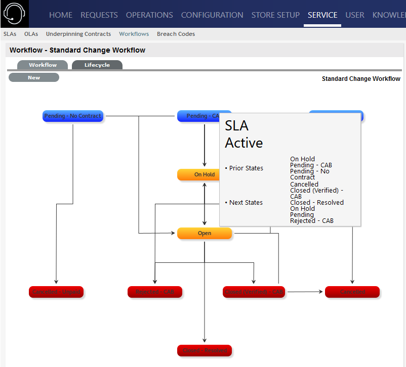 Request Fulfilment Overview - Administration Guide