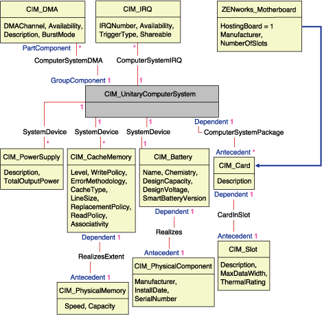 Novell Documentation: ZENworks for Servers 3 - Inventory Database ...