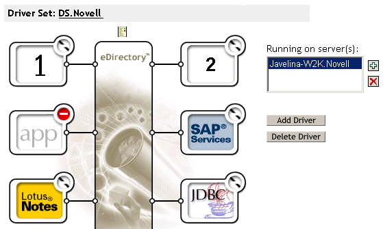 Novell Documentation: Nsure Identity Manager 2.0 - Composants d ...