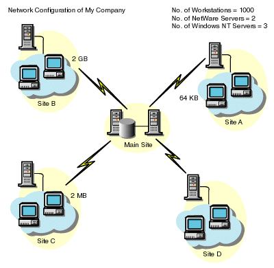Inventory Server Configurations