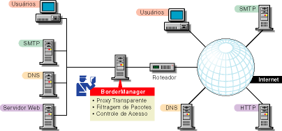 Adicionar um firewall interno e externo