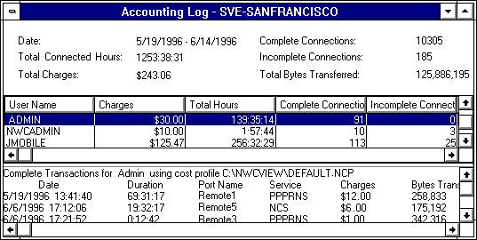 Displaying Billing Charges