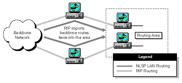 Defining Routing Areas in an Internetwork