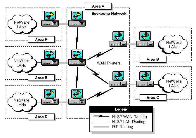 Defining Routing Areas in an Internetwork