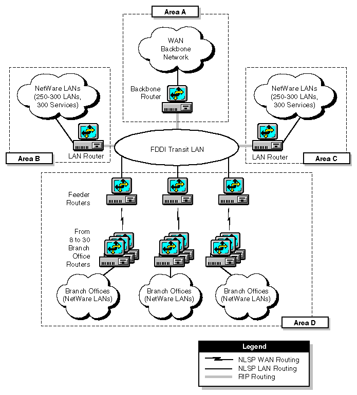 Defining Routing Areas in an Internetwork