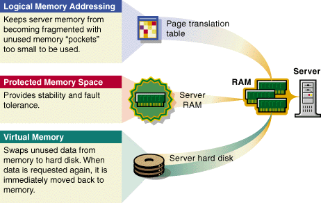 NetWare 5 Servers