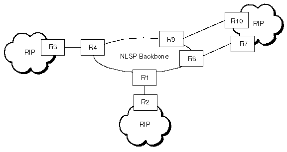 IPX Route Aggregation